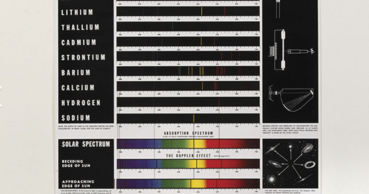 Tableau d'Analyse Spectrale