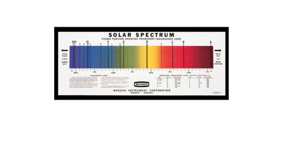 Solar Spectrum Chart