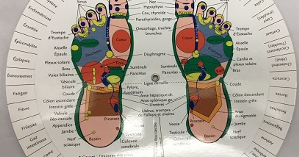 Révélateur de réflexologie - Pied
